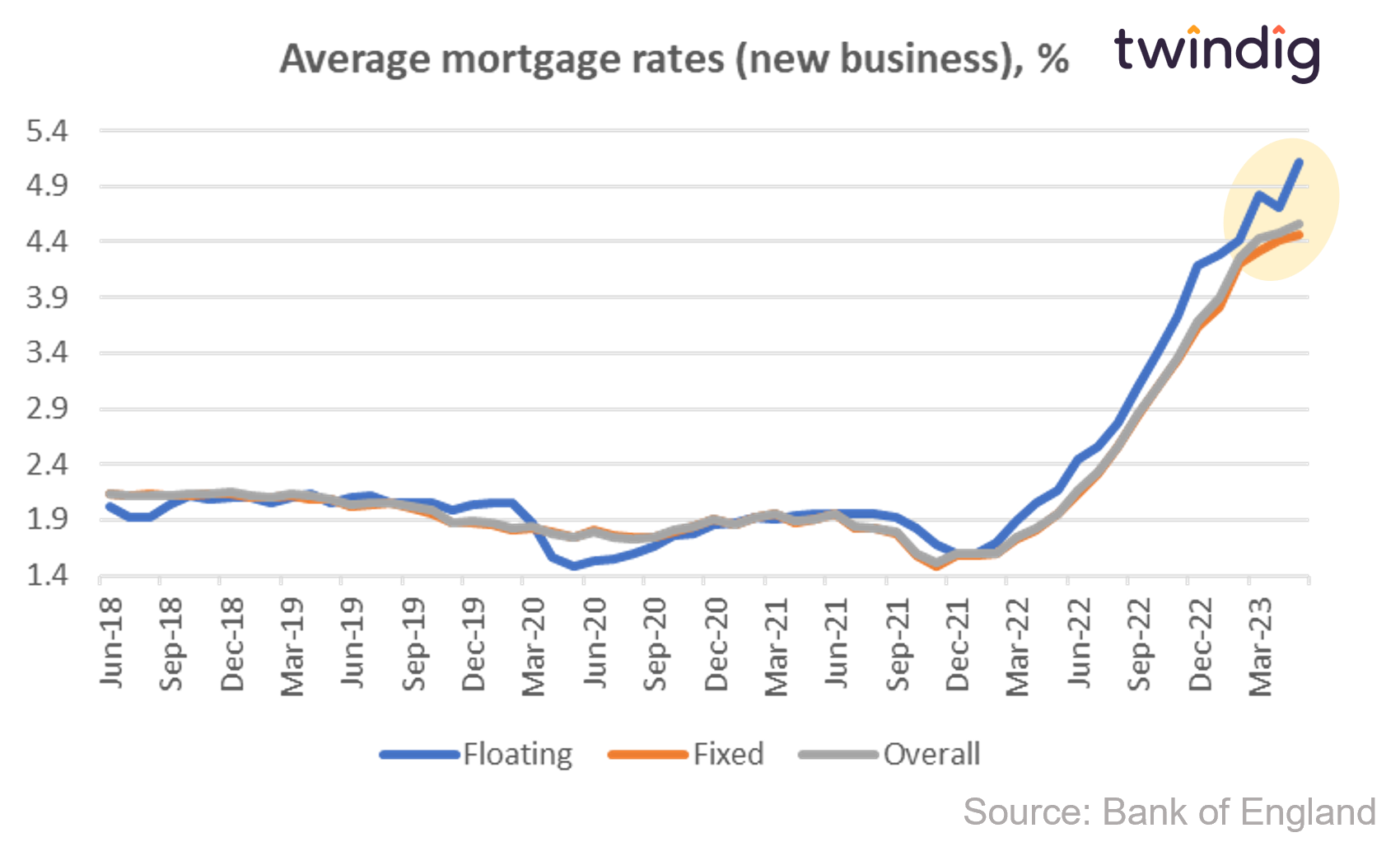 Mortgage Rates 2024 Chart Uk Lynna Rosalia